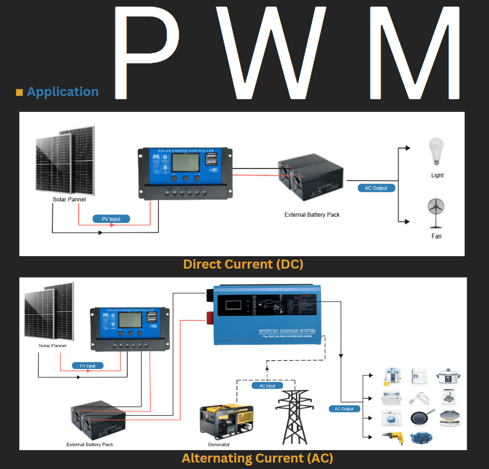 The Working Principle of Solar Charge Controllers | SolarCtrl