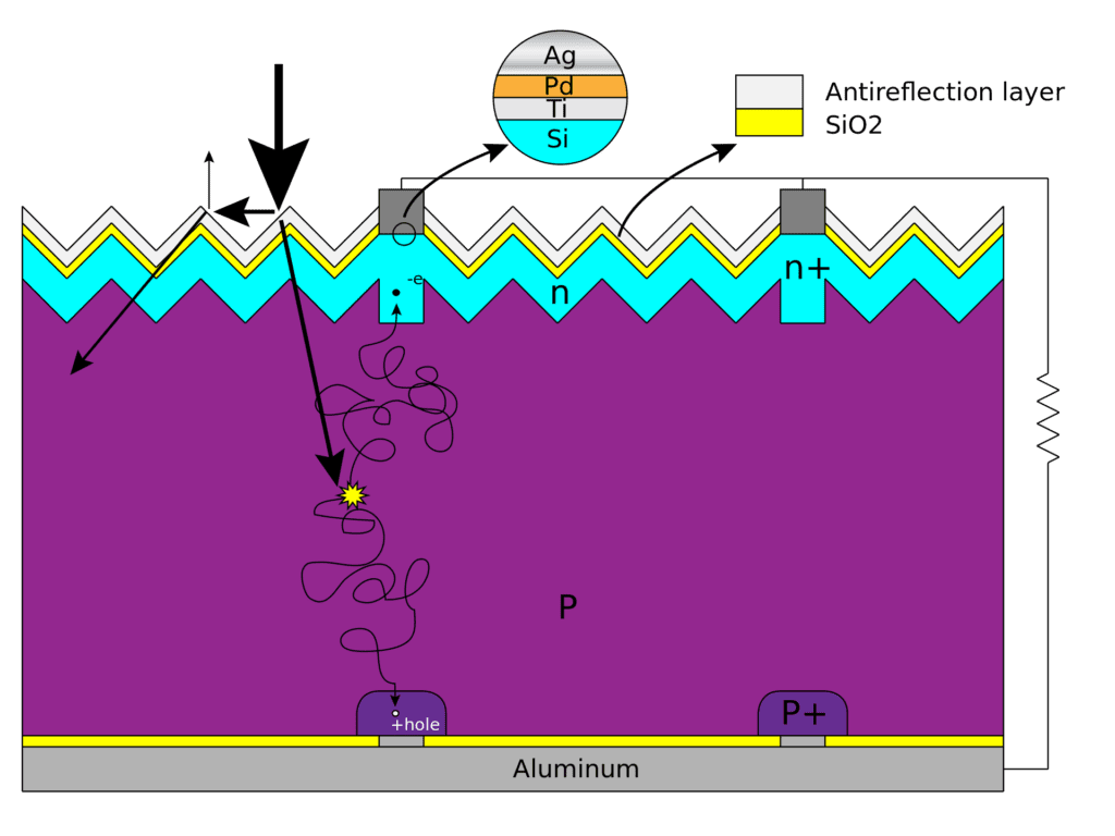 The Working Principle of Solar Panels | SolarCtrl