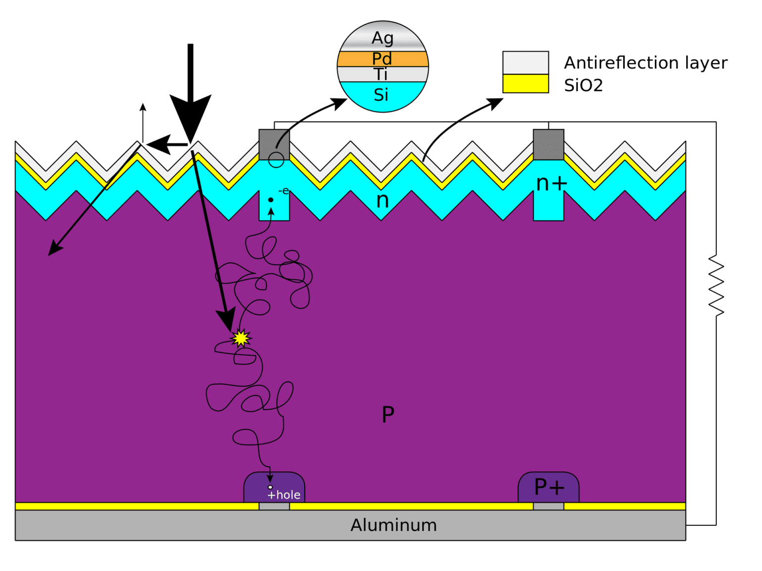 The Working Principle of Solar Panels | SolarCtrl