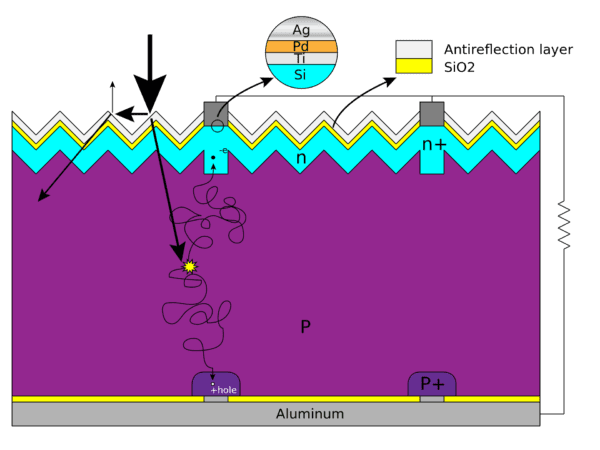 The Working Principle of Solar Panels | SolarCtrl