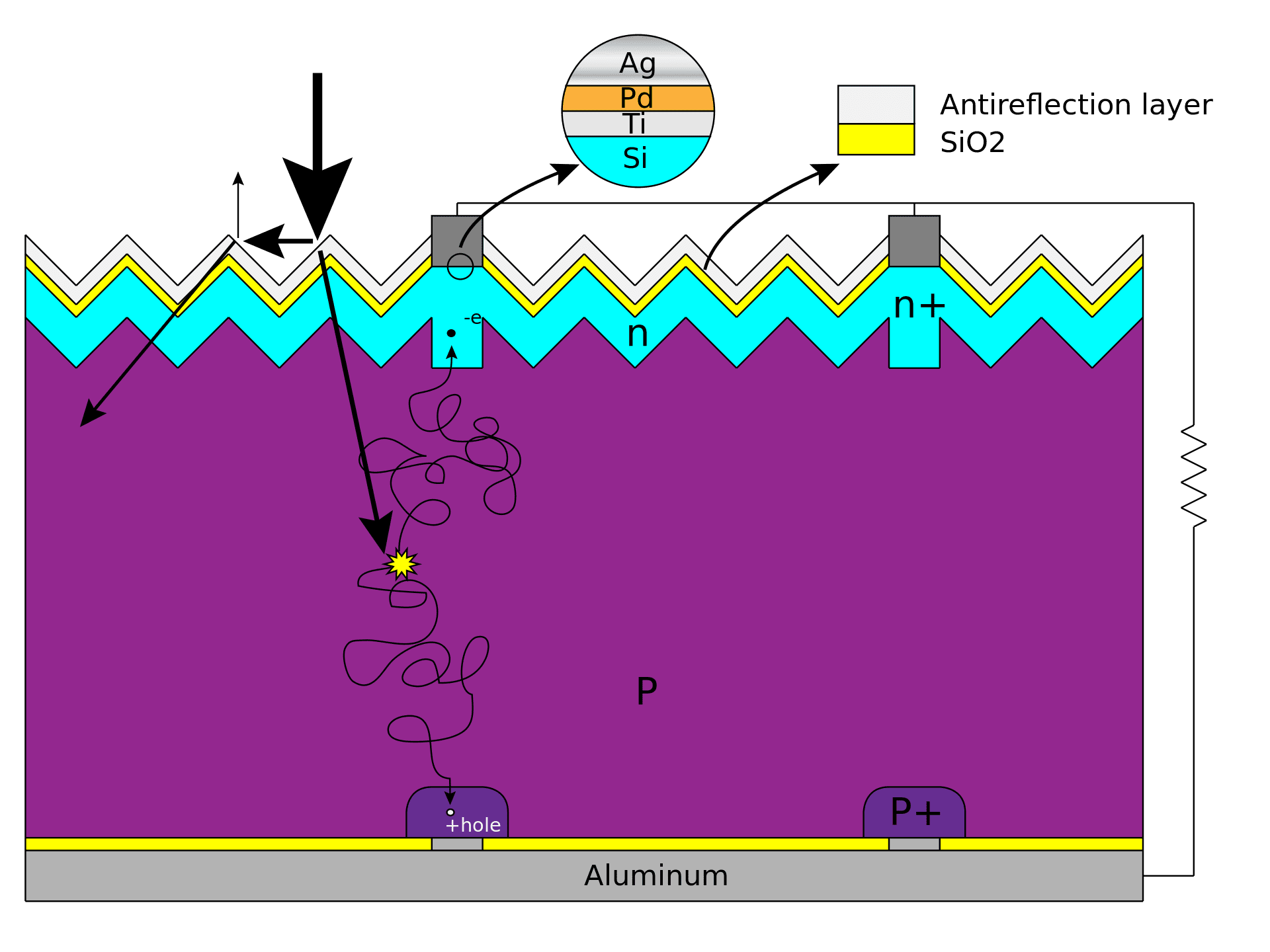 The Working Principle of Solar Panels | SolarCtrl