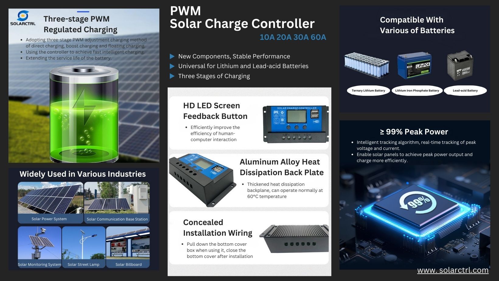 How to size a solar charge controller? | SolarCtrl